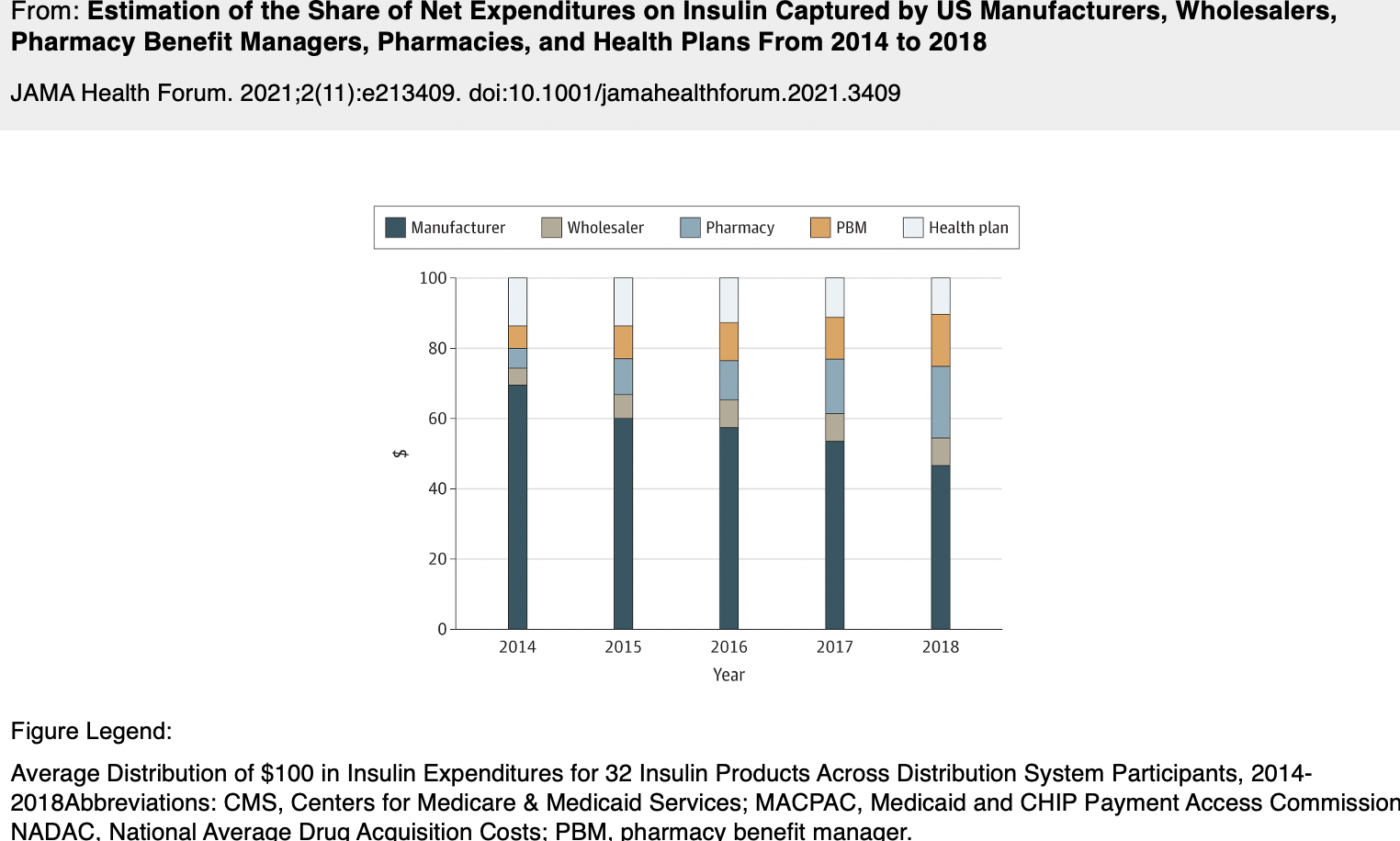 Insulin prices are skyrocketing, but just who is driving the rise in ...